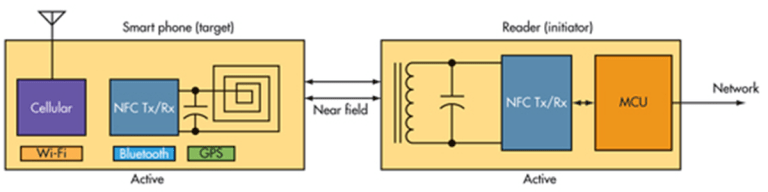 Sofics’ clipping circuit protects NFC circuits – Sofics – Solutions for ICs