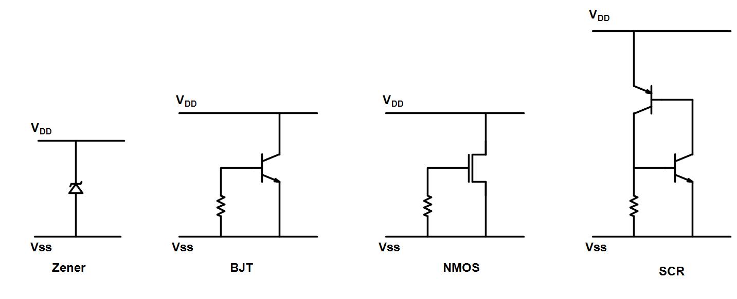 Diode triggered SCRs for ESD protection in CMOS ICs (part 1) – Sofics ...
