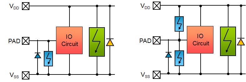 6 concepts to replace dual diode ESD protection – Sofics – Solutions ...