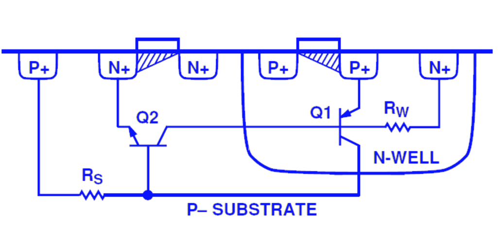 Latch-up in CMOS circuits: threat or opportunity (part 1) – Sofics ...
