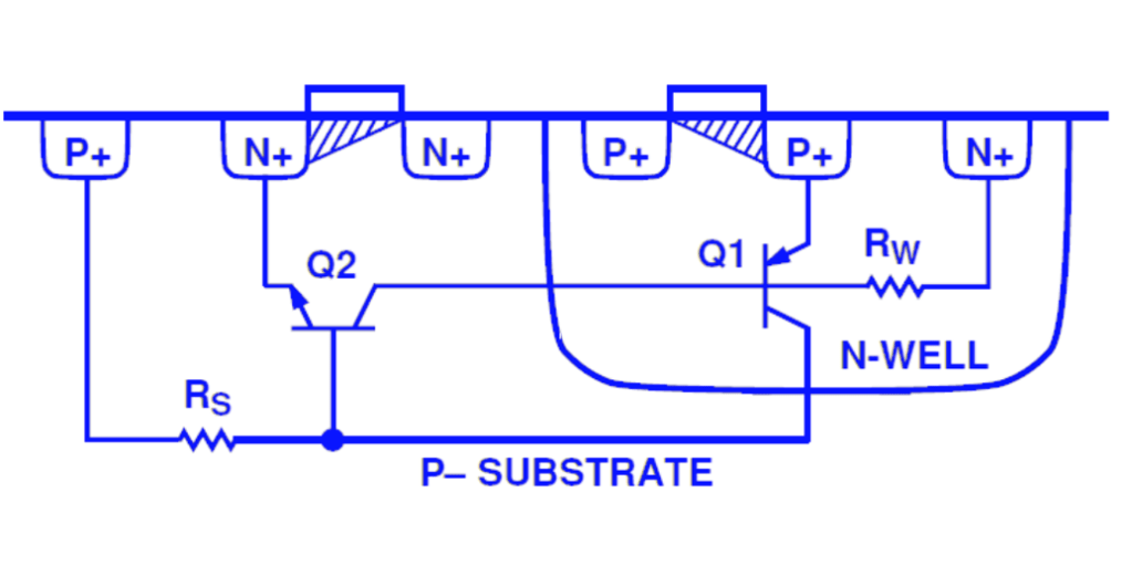 Latch-up in CMOS circuits: threat or opportunity (part 1) – Sofics ...