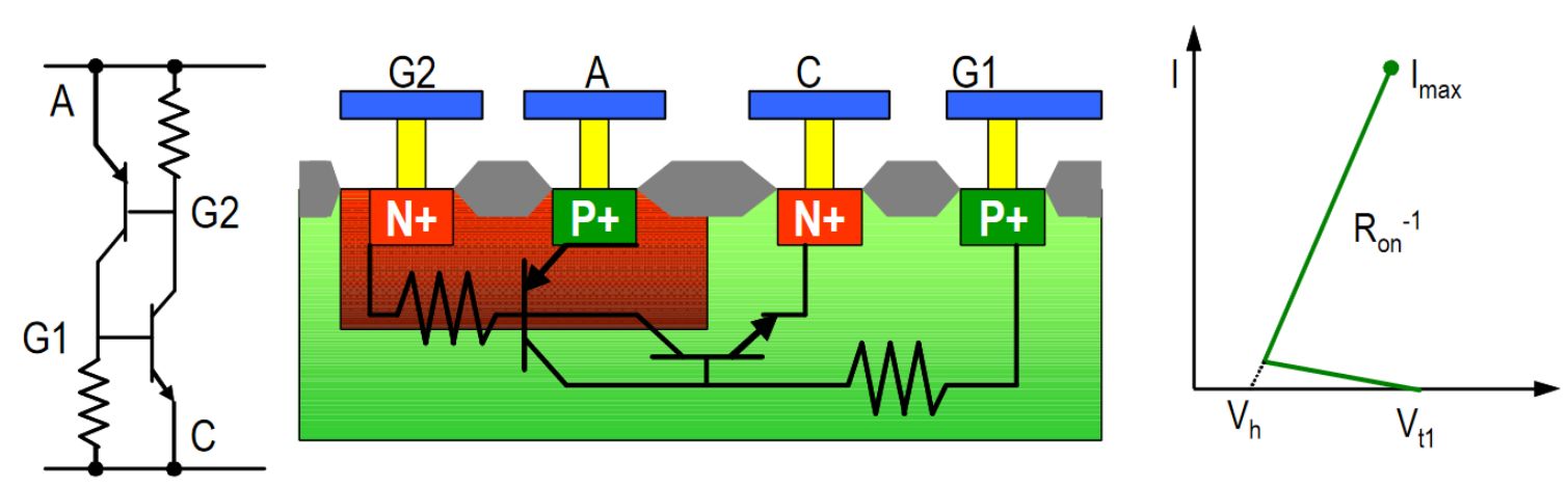 Latch-up in CMOS circuits: threat or opportunity (part 2) – Sofics ...