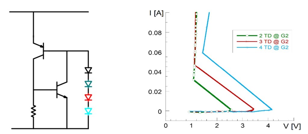 Adapting Diode triggered SCRs (part 2) – Sofics – Solutions for ICs