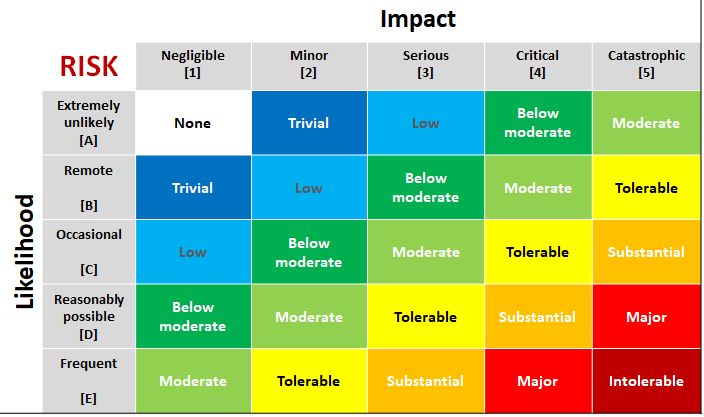 Challenges for IC design in medical applications – Sofics – Solutions ...