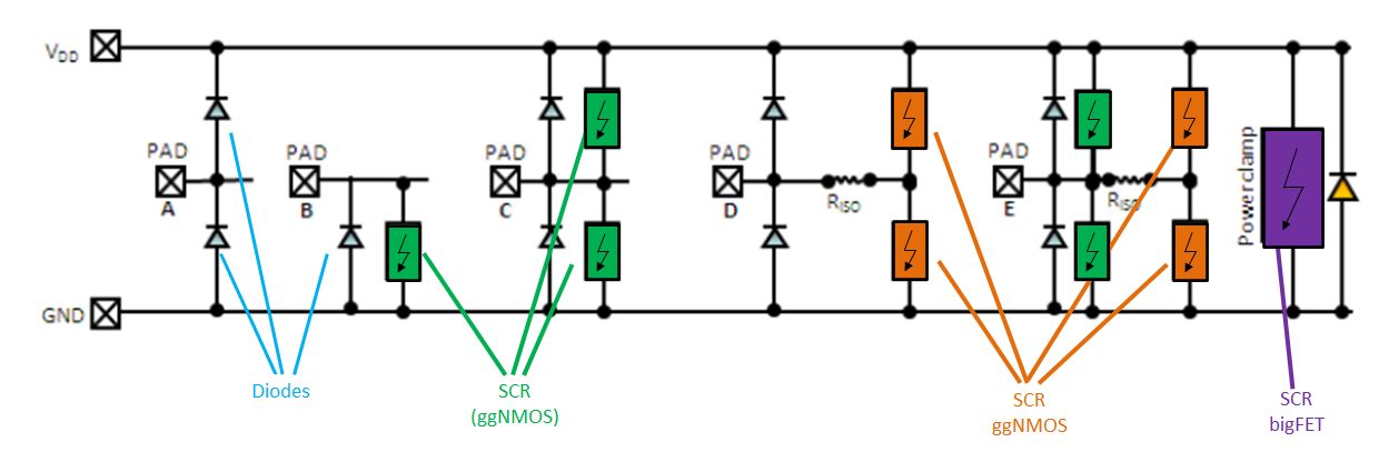 Comparing 22nm CMOS, 22nm SOI and 16nm FinFET technology (part 1 ...
