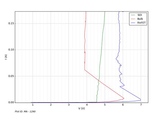 Comparing 22nm CMOS, 22nm SOI and 16nm FinFET technology (part 2 ...
