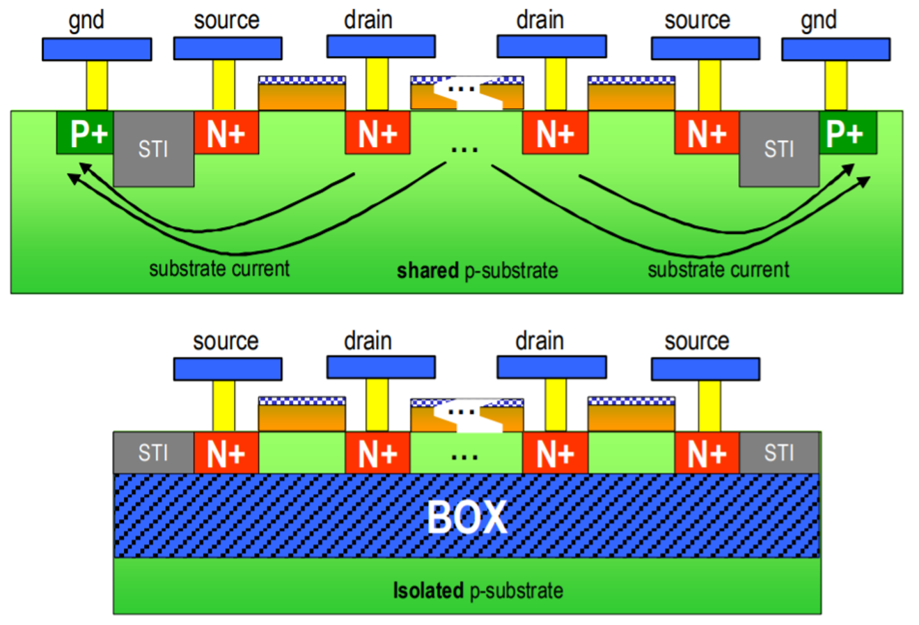 ESD protection for SOI technology – Sofics – Solutions for ICs