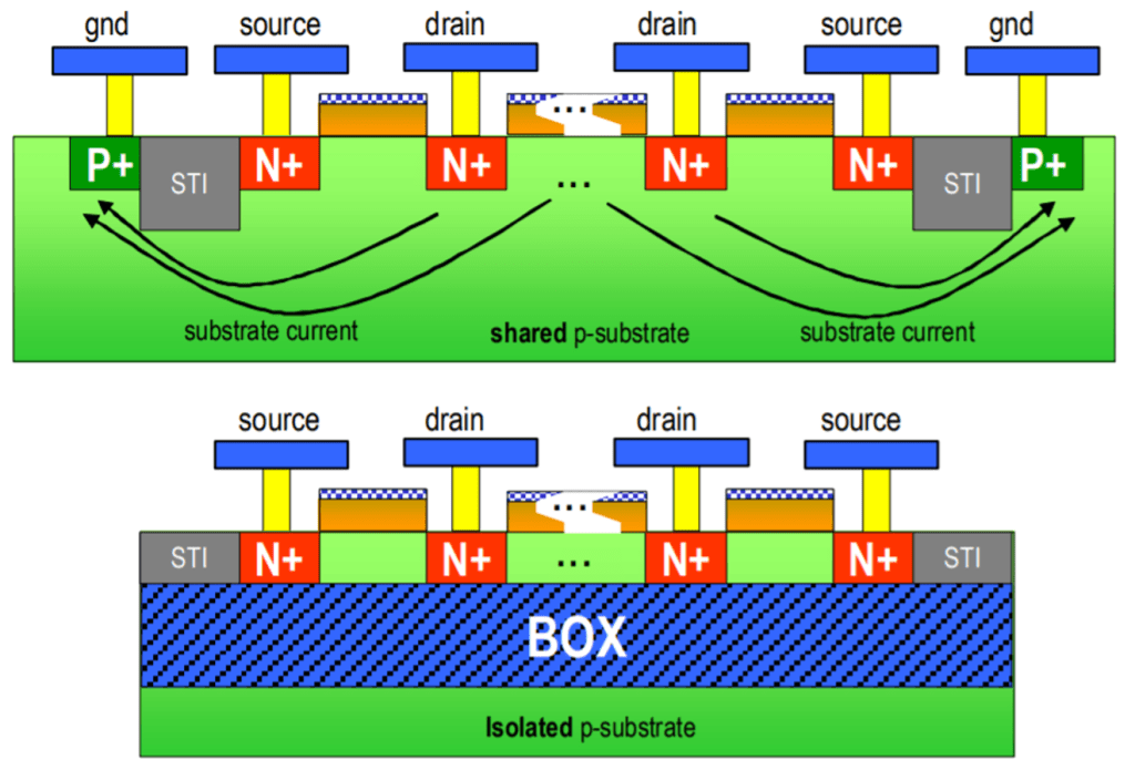ESD protection for SOI technology – Sofics – Solutions for ICs