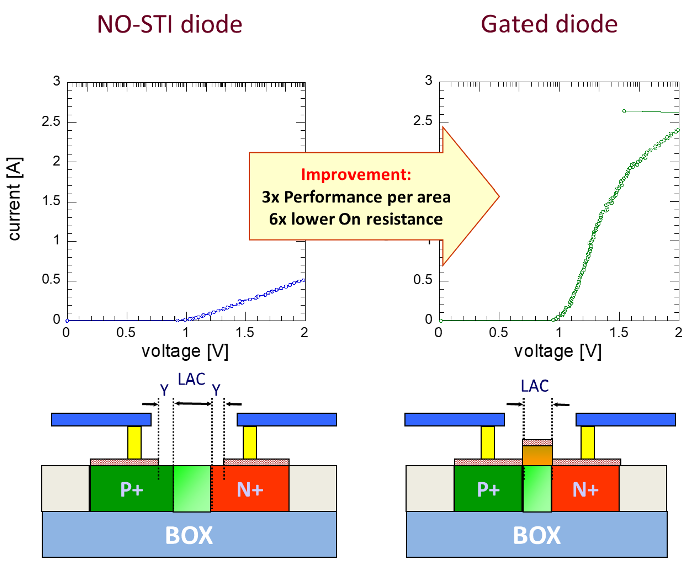 ESD protection for SOI technology – Sofics – Solutions for ICs