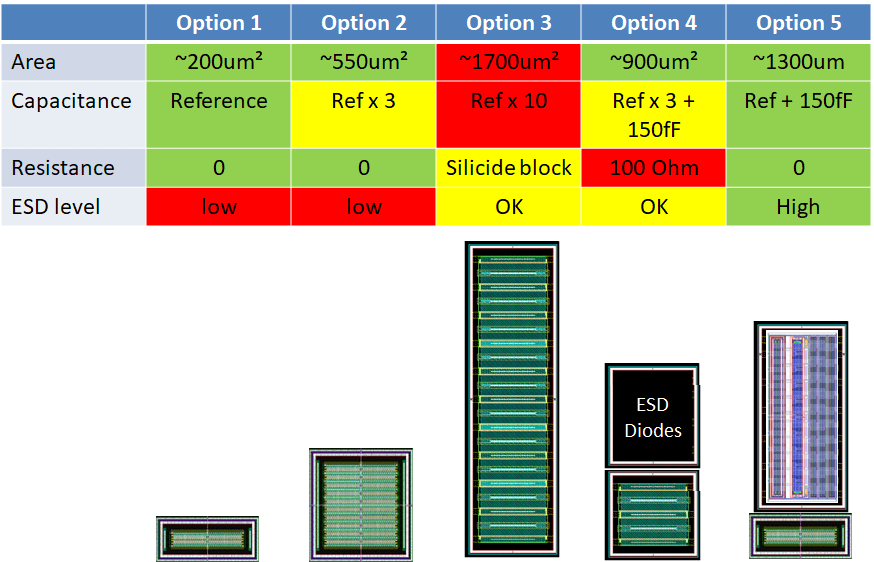 Protection of CMOS output drivers – Sofics – Solutions for ICs