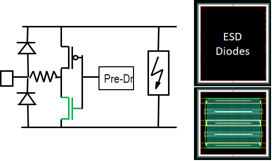 Protection of CMOS output drivers – Sofics – Solutions for ICs