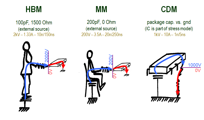 Transmission Line Pulse (TLP) test system – Sofics – Solutions for ICs