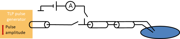 Transmission Line Pulse (TLP) test system – Sofics – Solutions for ICs