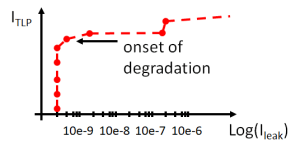Transmission Line Pulse (TLP) test system – Sofics – Solutions for ICs