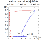 Time to say farewell to the snapback ggNMOS for ESD protection – Sofics ...