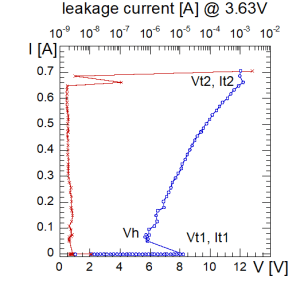 Transmission Line Pulse (TLP) test system – Sofics – Solutions for ICs