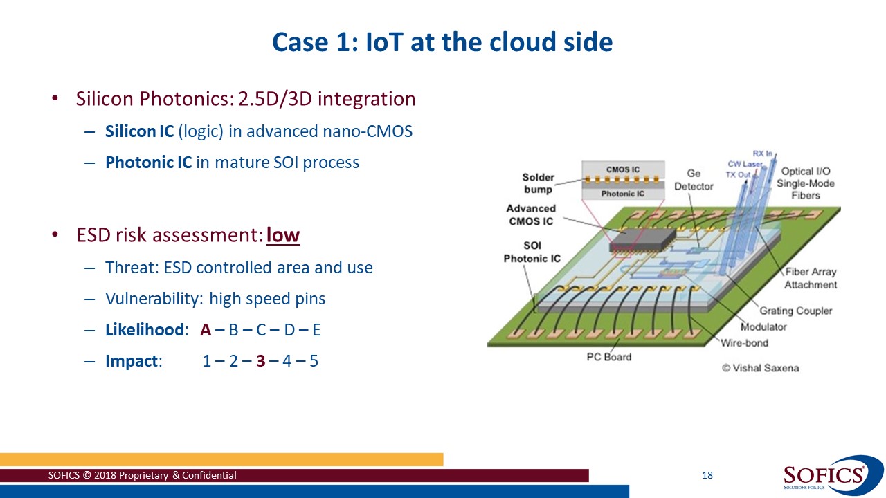 ESD protection for Internet-of-Things (IoT) – Sofics – Solutions for ICs
