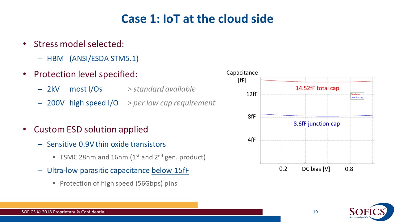 ESD protection for Internet-of-Things (IoT) – Sofics – Solutions for ICs