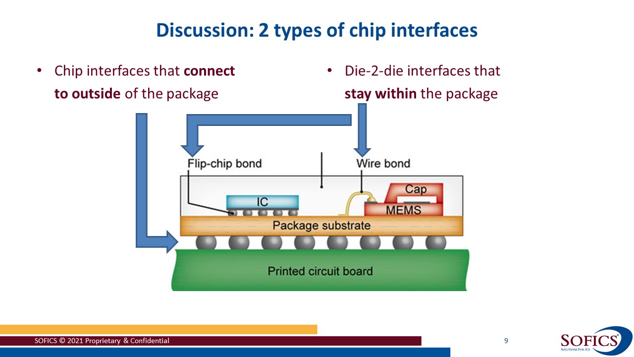 ESD protection for 2.5D and 3D packages – Sofics – Solutions for ICs