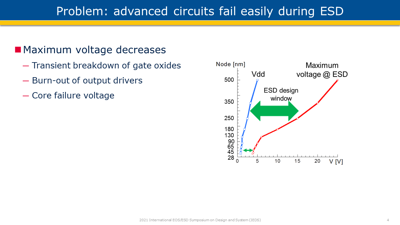 Optimized Local I/O ESD Protection for SerDes In Advanced SOI, BiCMOS ...