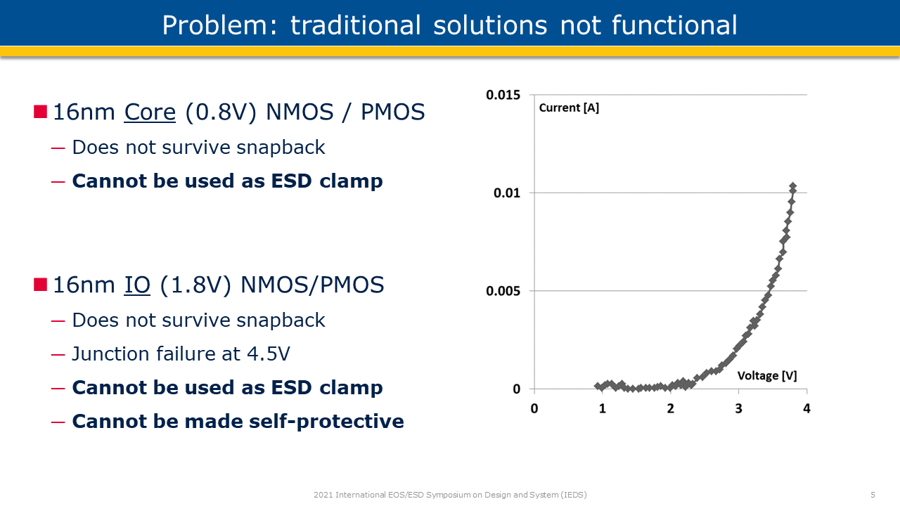 Optimized Local I/O ESD Protection for SerDes In Advanced SOI, BiCMOS ...