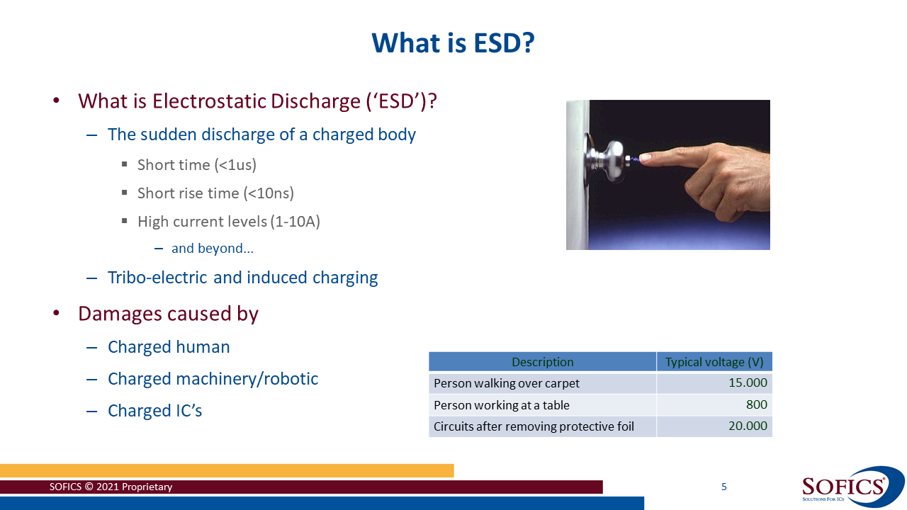 Introduction about ESD protection: basic concepts to advanced ...
