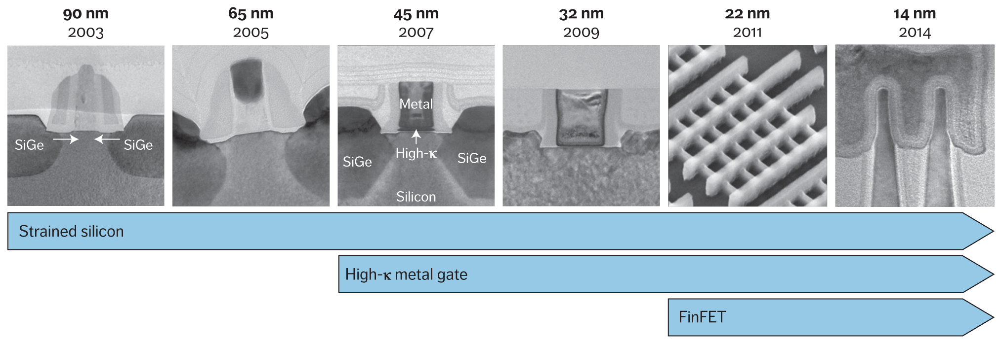 Time to say farewell to the snapback ggNMOS for ESD protection – Sofics ...