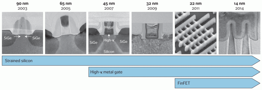 Time to say farewell to the snapback ggNMOS for ESD protection – Sofics ...