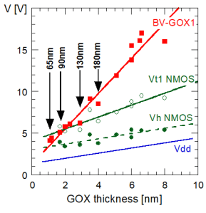 Time to say farewell to the snapback ggNMOS for ESD protection – Sofics ...