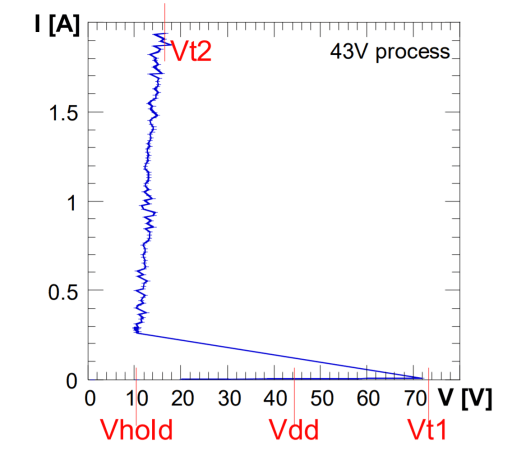 Time to say farewell to the snapback ggNMOS for ESD protection – Sofics ...