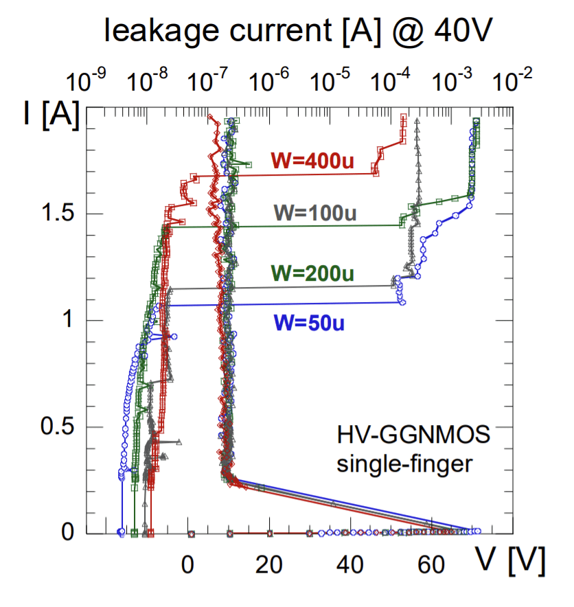 Time to say farewell to the snapback ggNMOS for ESD protection – Sofics ...