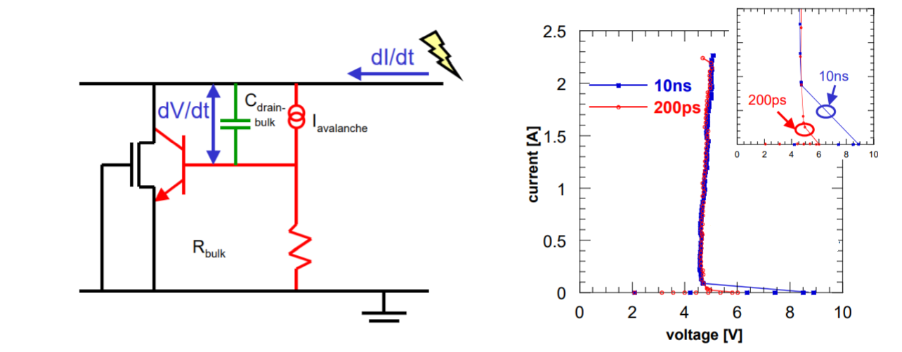 Time to say farewell to the snapback ggNMOS for ESD protection – Sofics ...