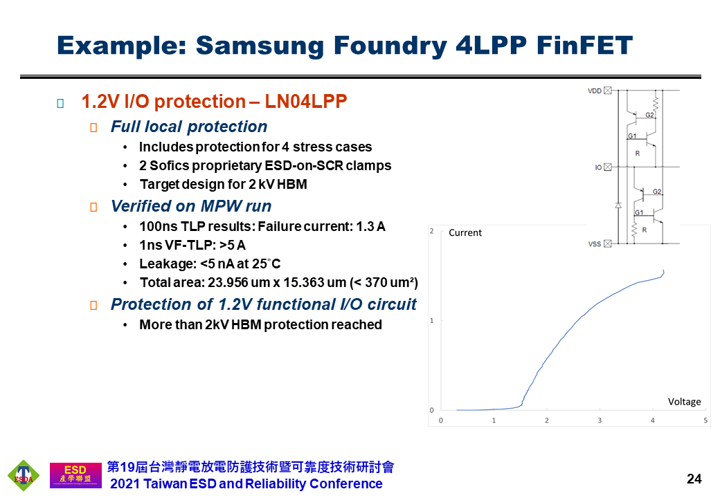 Optimized Local I/O ESD Protection in FinFET Technology for 2.5D and 3D ...