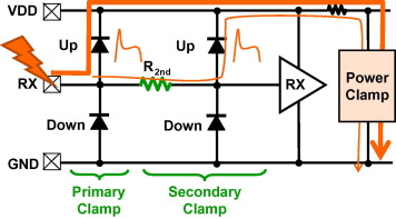 Introduction: ESD protection concepts for I/Os – Sofics – Solutions for ICs