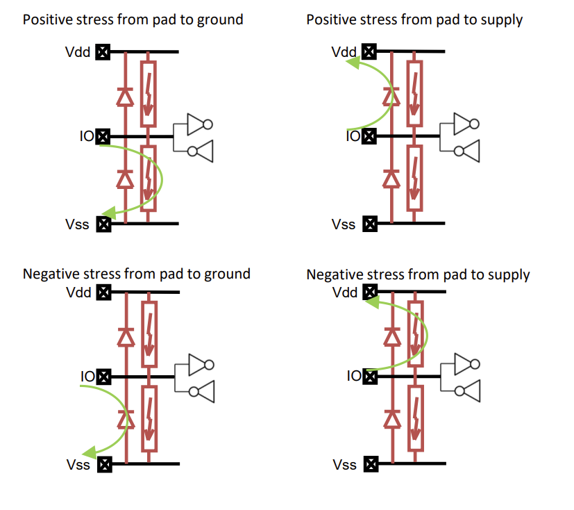 Introduction: ESD protection concepts for I/Os – Sofics – Solutions for ICs