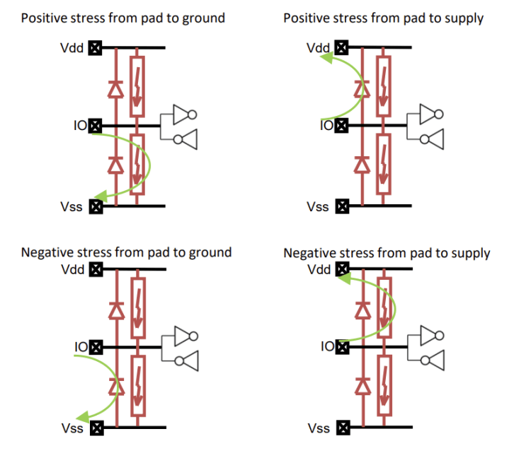 Breakthrough in area efficiency of on-chip ESD protection. – Sofics ...