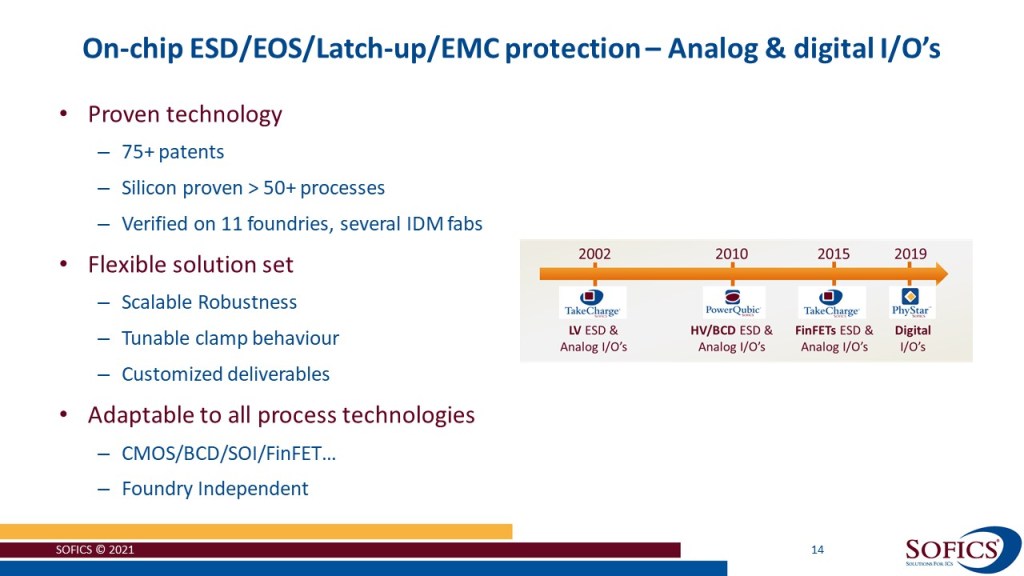 Selecting custom ESD IP for your next IC – Sofics – Solutions for ICs