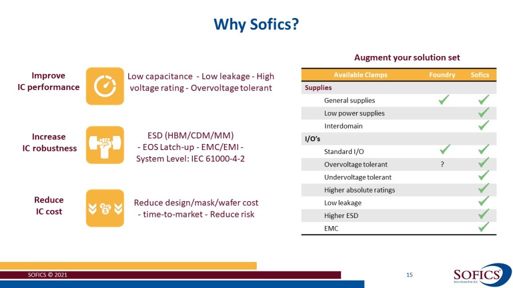 Selecting custom ESD IP for your next IC – Sofics – Solutions for ICs