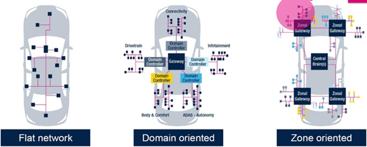 New opportunities for automotive LIN interfaces – Sofics – Solutions ...
