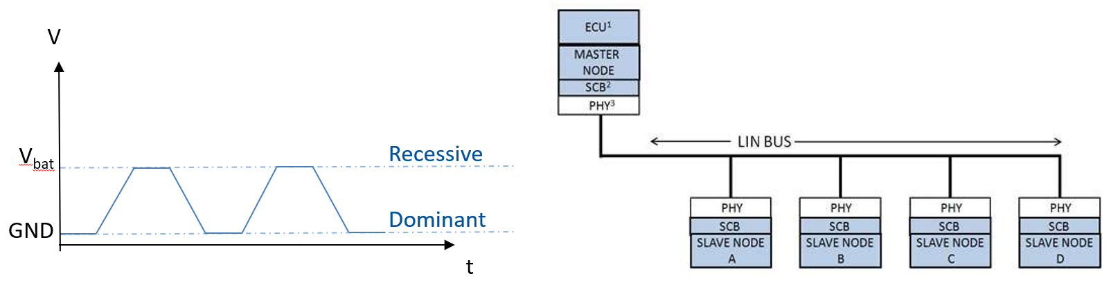 New opportunities for automotive LIN interfaces – Sofics – Solutions ...