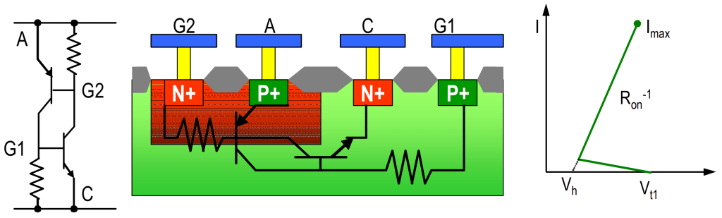 Solving the problems with traditional Silicon Controlled Rectifier (SCR ...