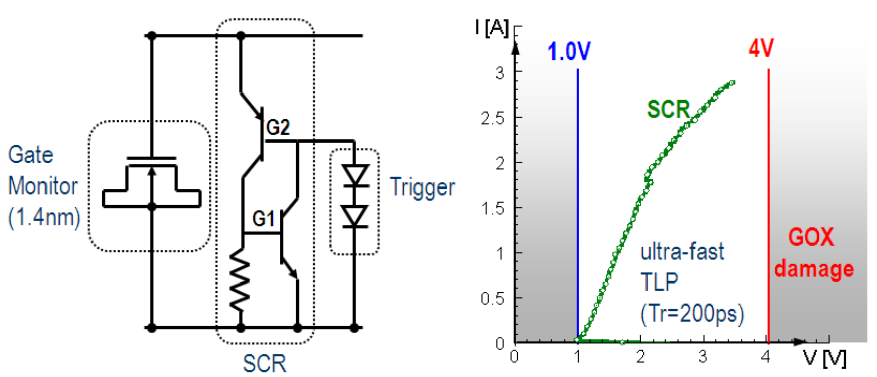 Solving the problems with traditional Silicon Controlled Rectifier (SCR ...