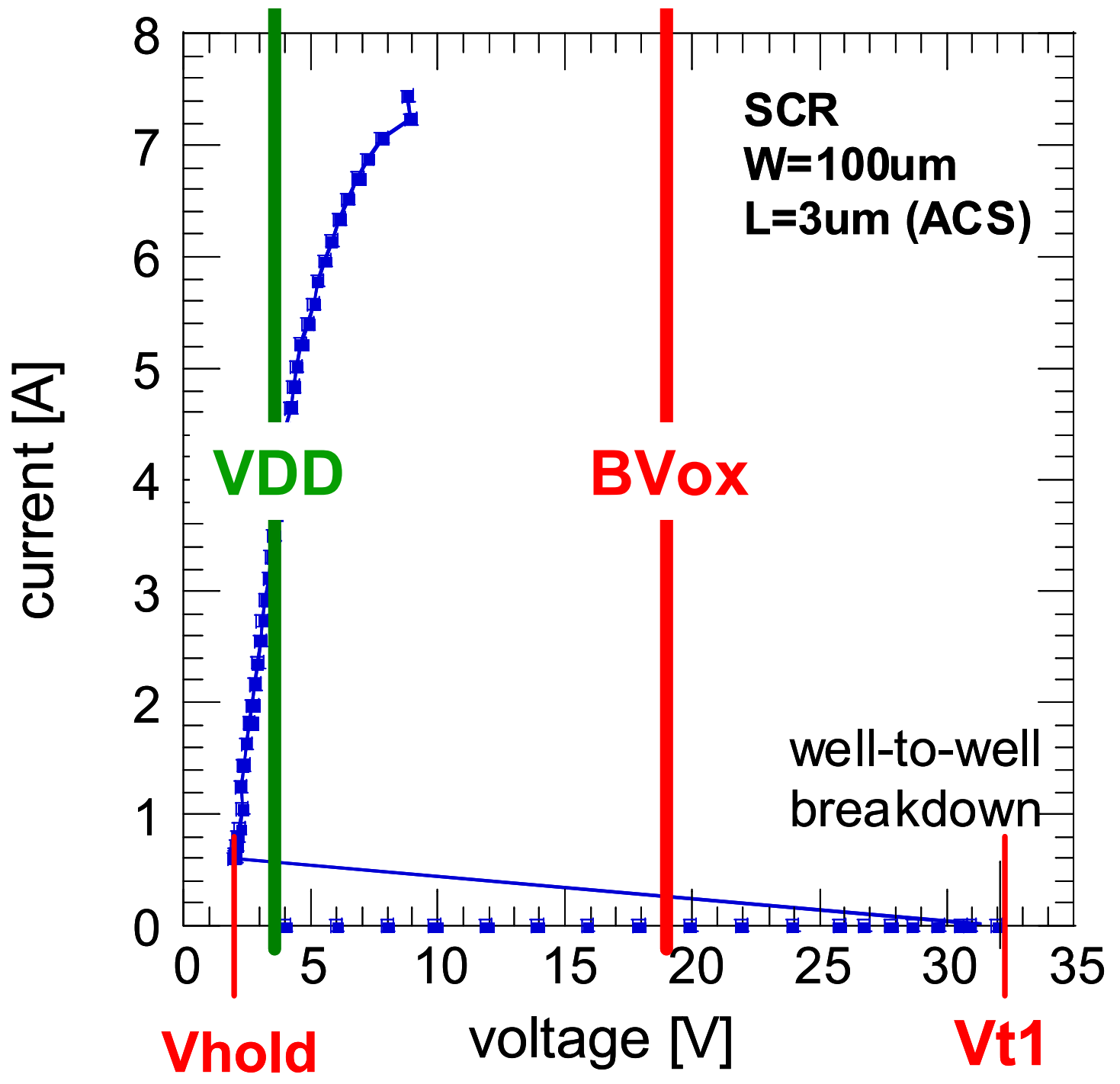 Solving the problems with traditional Silicon Controlled Rectifier (SCR ...