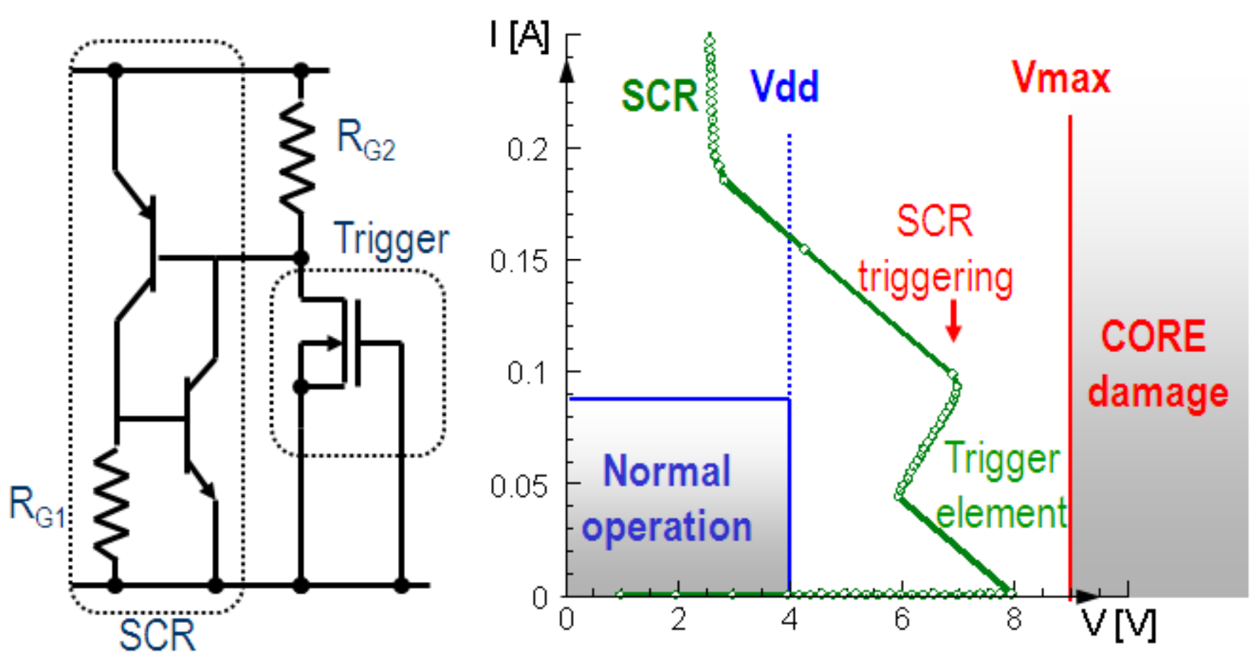 Solving the problems with traditional Silicon Controlled Rectifier (SCR ...