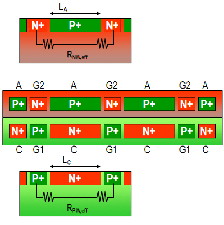 Solving the problems with traditional Silicon Controlled Rectifier (SCR ...