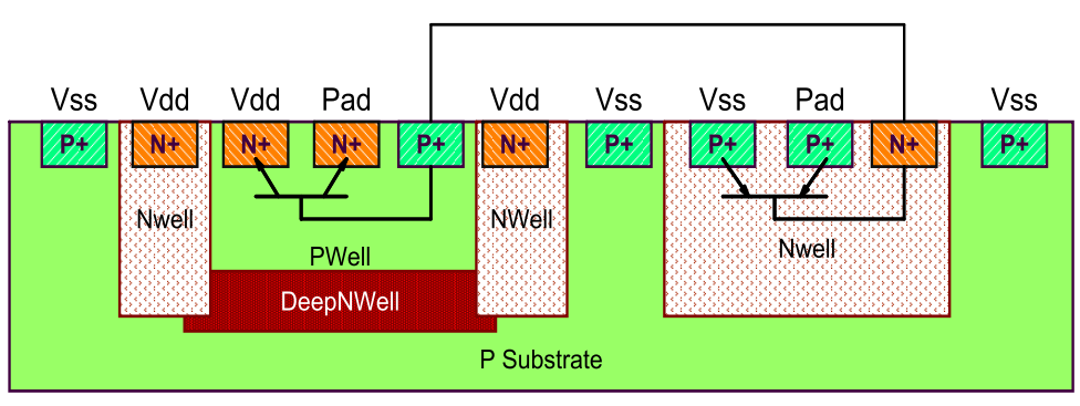 Low Capacitive Dual Bipolar ESD Protection – Sofics – Solutions for ICs