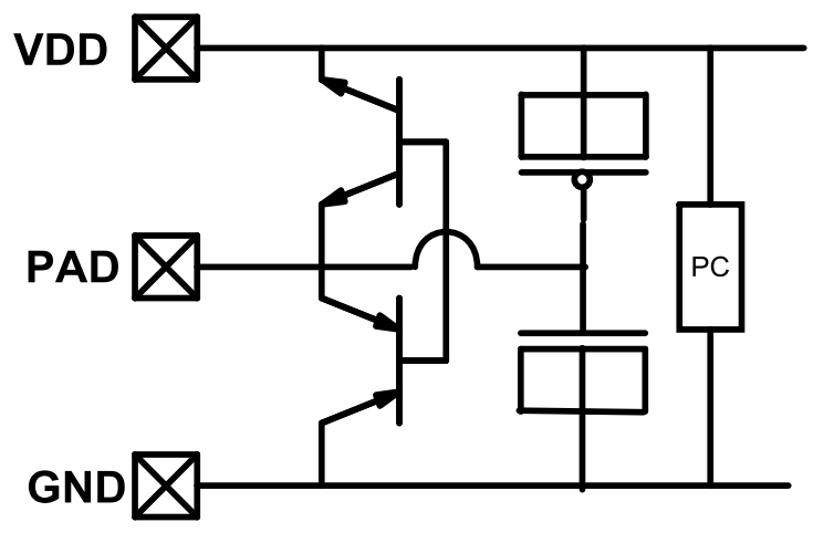Low Capacitive Dual Bipolar ESD Protection – Sofics – Solutions for ICs