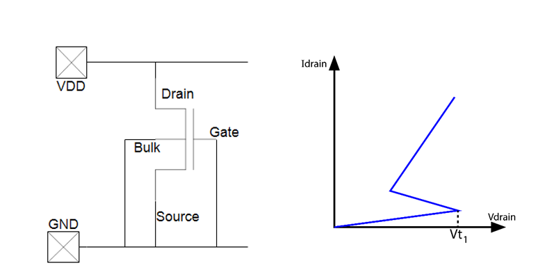 ggNMOS (grounded-gated NMOS) – Sofics – Solutions for ICs