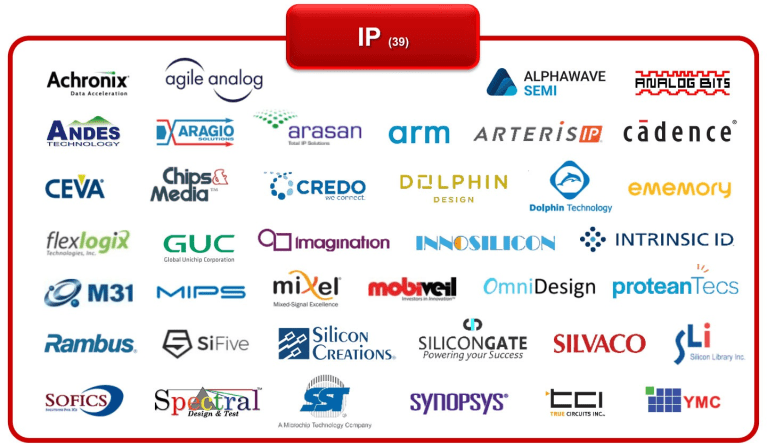 Breakthrough in area efficiency of on-chip ESD protection. – Sofics – Solutions for ICs