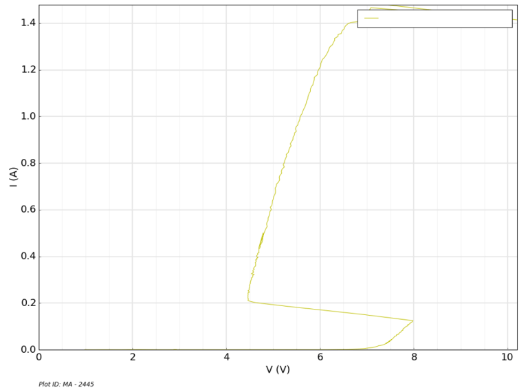 Breakthrough in area efficiency of on-chip ESD protection. – Sofics – Solutions for ICs
